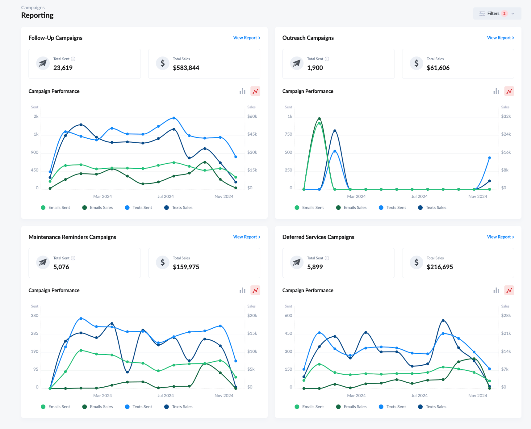 How to Understand Campaign Attribution Reporting