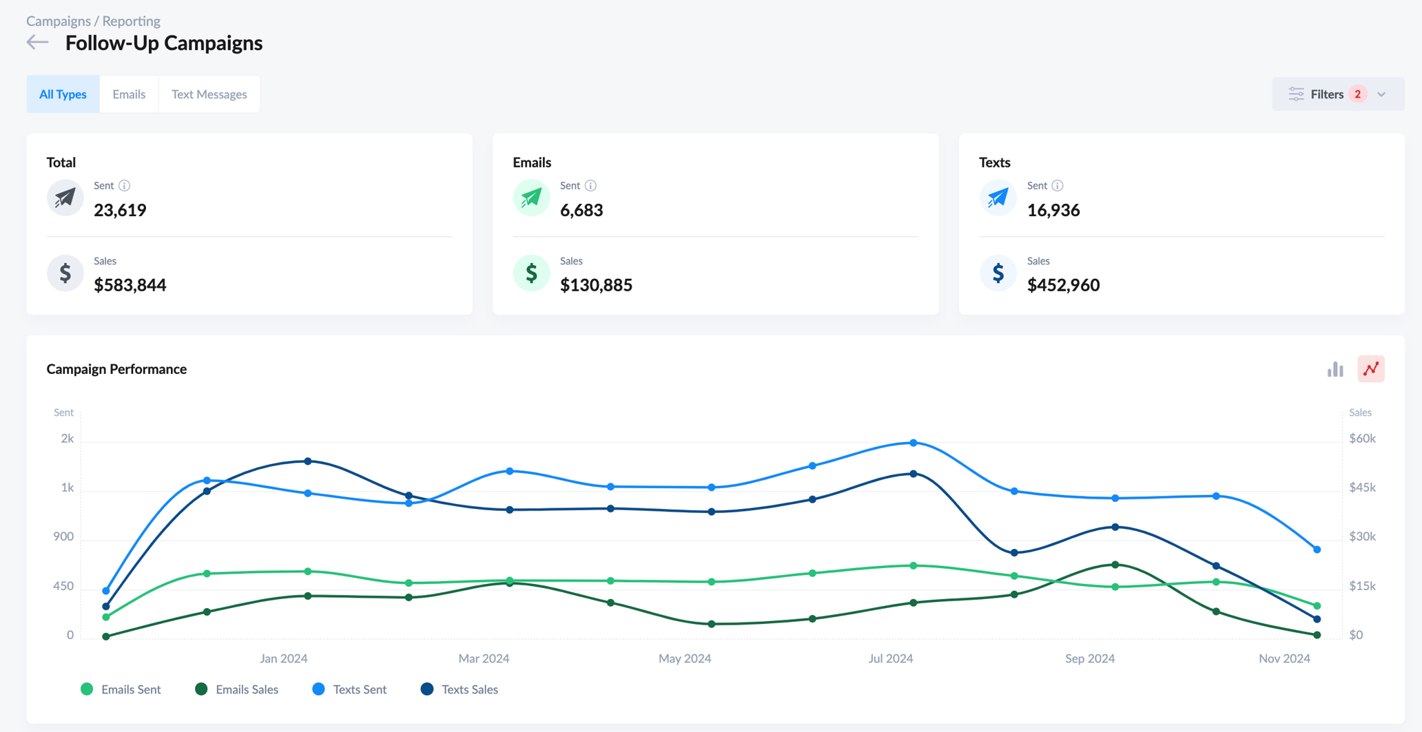 How to Understand Campaign Attribution Reporting