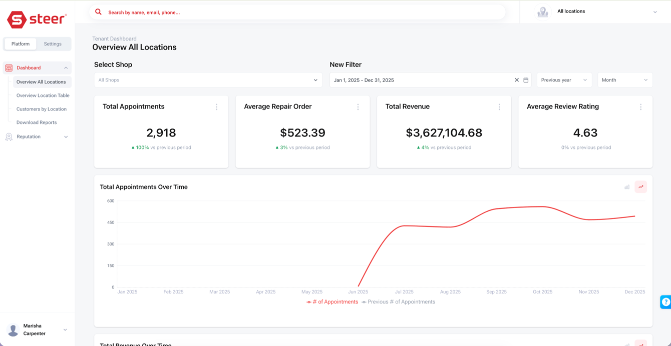 How to View Data Across Multiple Shop Locations